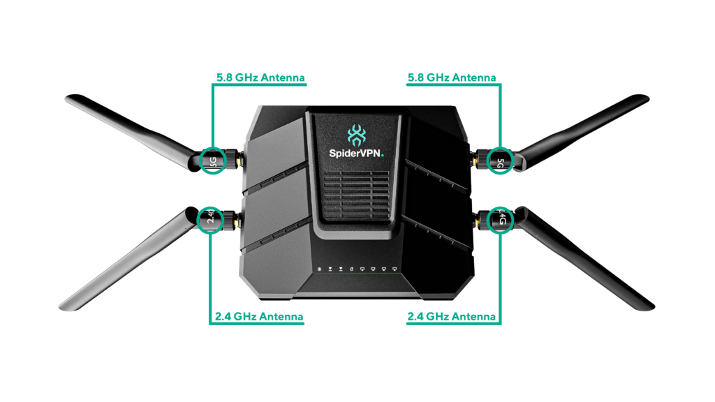 Router – SpiderVPN